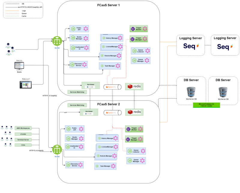 System Architecture 